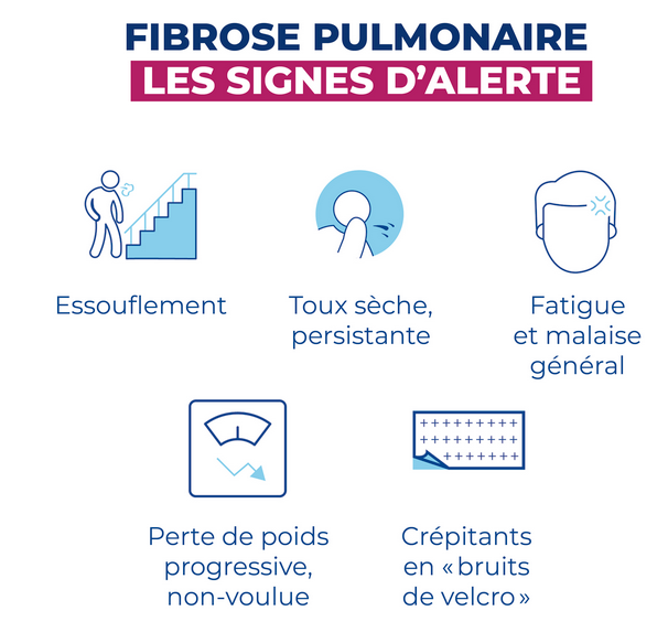 FPI : sachez identifier les signes d’alerte – Association Fibroses Pulmonaires France